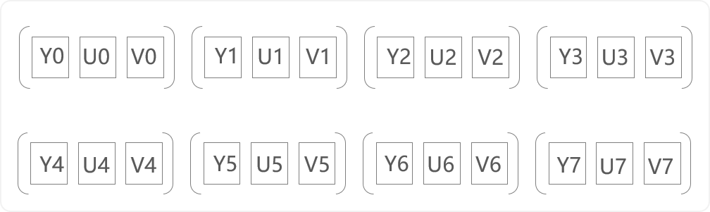 视频编码10bit色深与YUV抽样原理与区别-开发者社区-阿里云