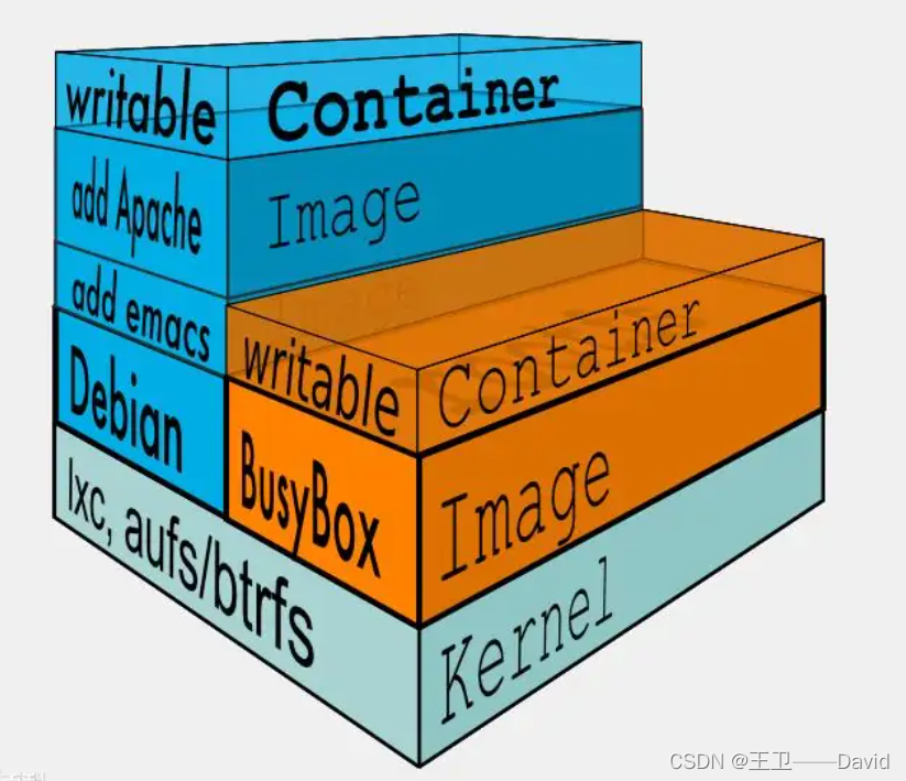 Docker从入门到精通——Docker镜像加载原理-阿里云开发者社区