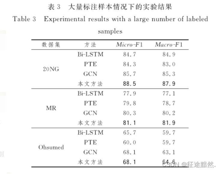【论文写作分析】之六《基于WordVec和改进注意力机制AlexNet-2的文本分类方法》-阿里云开发者社区