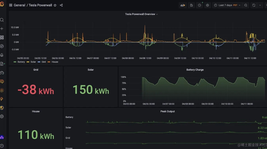 使用 Prometheus 监控 Tesla Solar 和 Powerwall-阿里云开发者社区