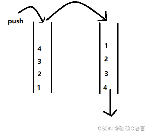 Leetcode:用队列实现栈(纯c语言) 阿里云开发者社区