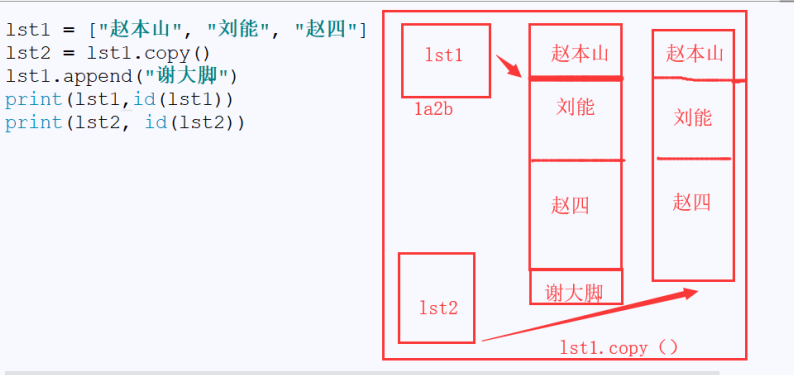 python--深浅拷贝 -阿里云开发者社区