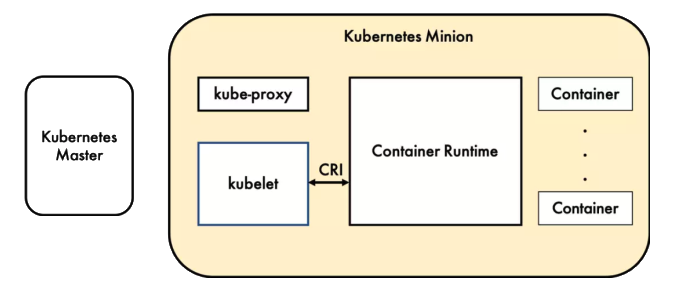 K8s入门基础篇：Node组件的介绍-阿里云开发者社区