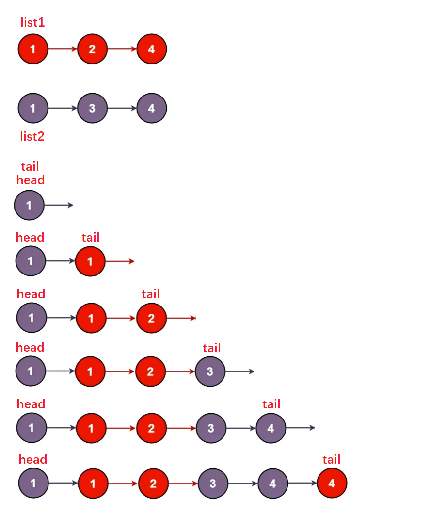 【链表OJ题 4】合并两个有序链表-阿里云开发者社区