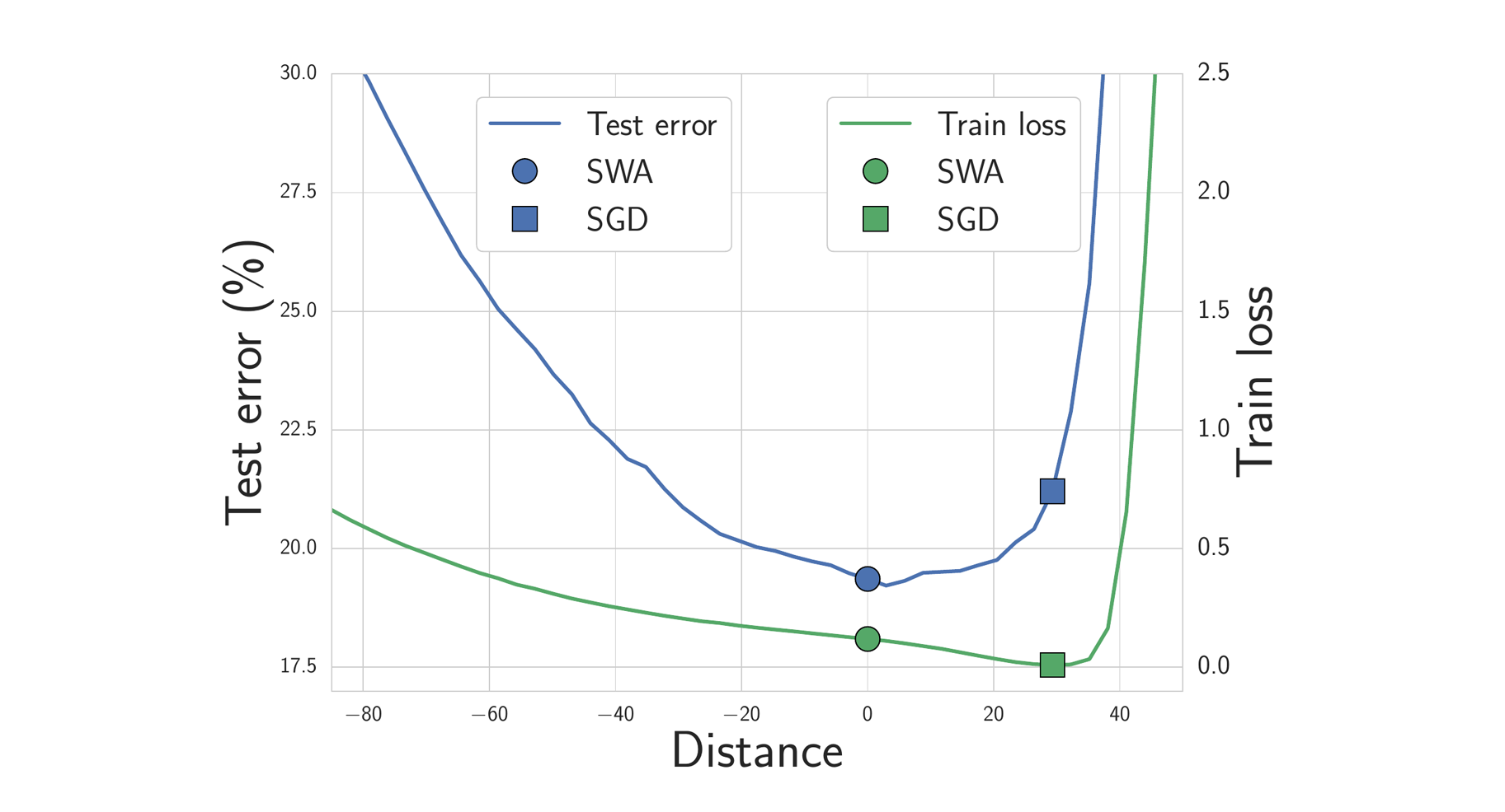 使用SWA随机权重平均优化PyTorch模型-开发者社区-阿里云