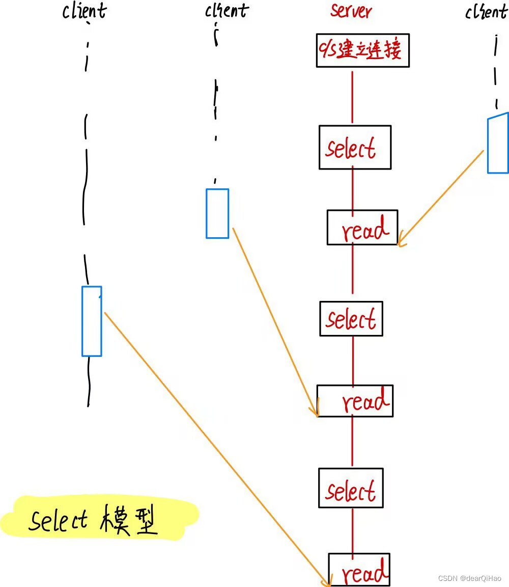 I/O详解与五种网络I/O模型(1）-阿里云开发者社区