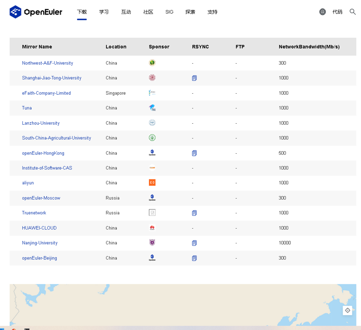 openEuler 上安装 UKUI DDE XFCE GNOME桌面-阿里云开发者社区
