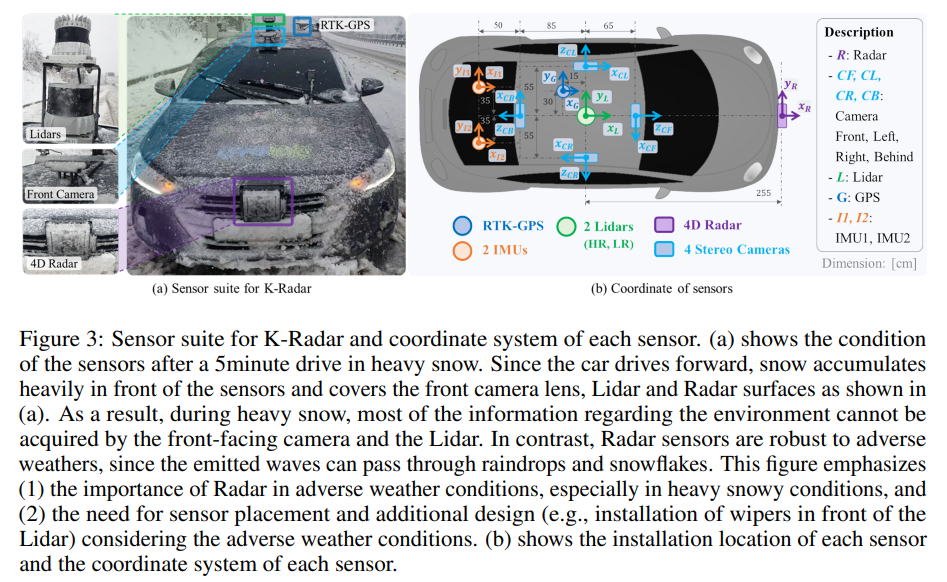 盘点四款主流自动驾驶4D Radar数据集与检测模型-开发者社区-阿里云