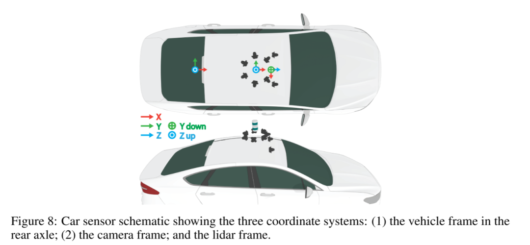 最新多传感器融合基准 | Argoverse 2：用于感知和预测的下一代数据集（下）-阿里云开发者社区
