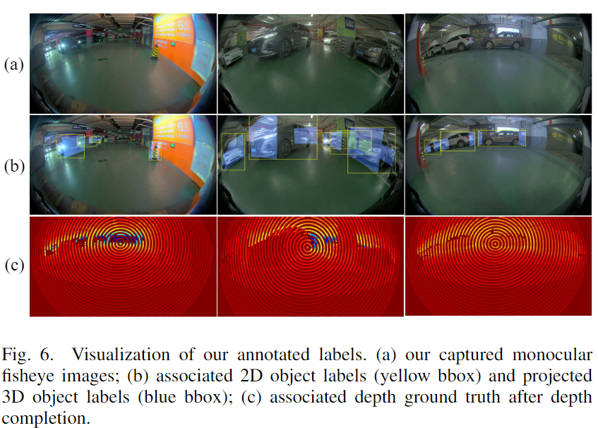 最新鱼眼BEV感知 | FPNet：面向泊车场景的失真不敏感多任务算法（TIV 2022）(上)-阿里云开发者社区
