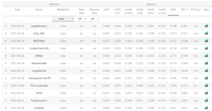 3D目标检测Point-Voxel与多模态主流算法解析及选型-开发者社区-阿里云