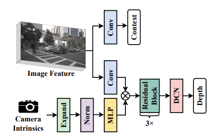 超全 | 基于纯视觉Multi-Camera的3D感知方法汇总！（下）-阿里云开发者社区