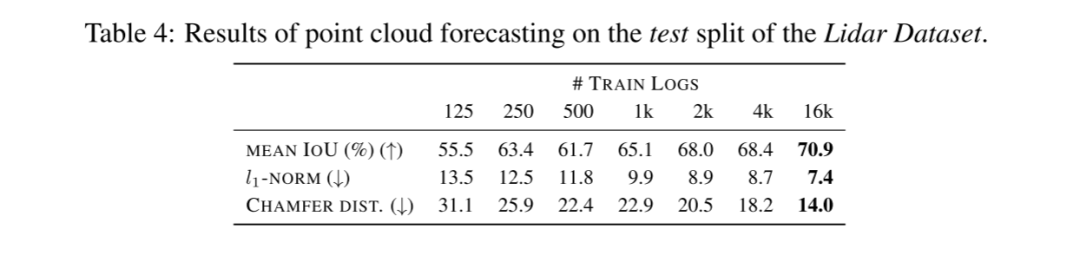 Argoverse 2数据集3D检测点云与运动预测基准-开发者社区-阿里云