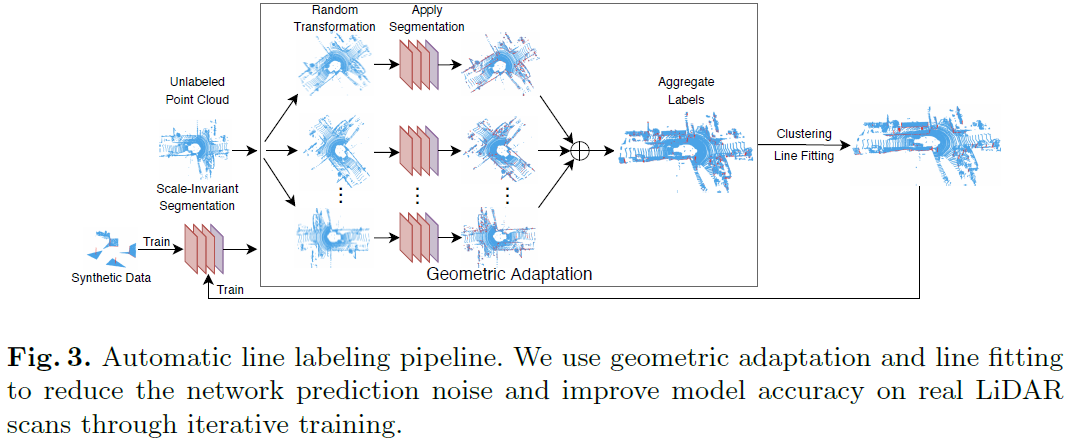 点云配准新方案！SuperLine3D：激光雷达点云中的自监督线分割和描述子提取（ECCV2022）-阿里云开发者社区