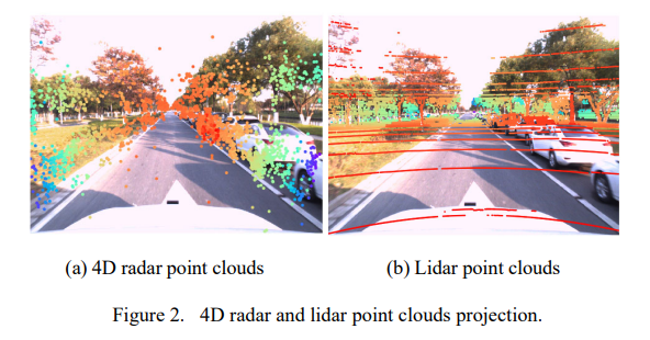 大火的4D Radar数据集及基线模型汇总-阿里云开发者社区