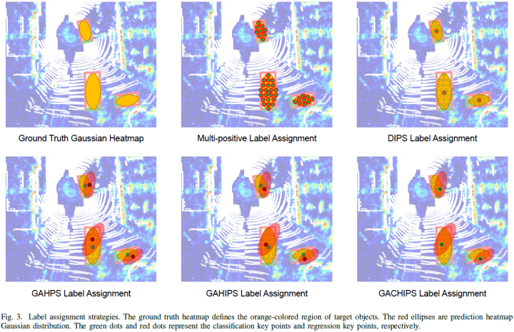 Radar-LiDAR BEV融合！RaLiBEV：恶劣天气下3D检测的不二之选-阿里云开发者社区