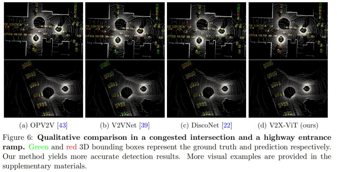 ViT强势应用 | V2X基于ViT提出了一个具有V2X通信的强大协作感知框架-阿里云开发者社区