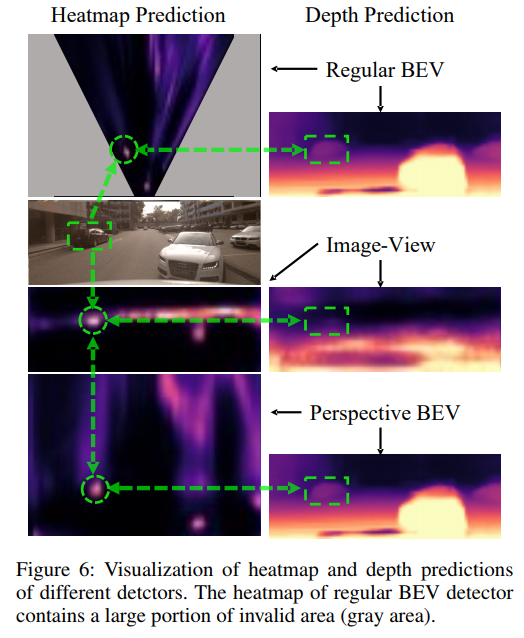 单目3D检测新SOTA！PersDet：透视BEV中进行3D目标检测-阿里云开发者社区