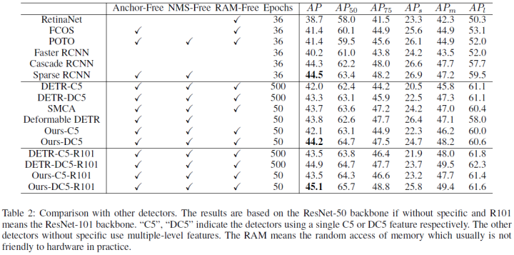 DETR系列大盘点 | 端到端Transformer目标检测算法汇总！（下）-阿里云开发者社区