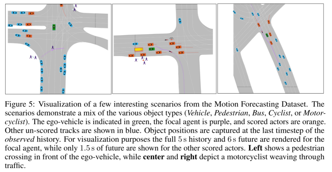 最新多传感器融合基准 | Argoverse 2：用于感知和预测的下一代数据集（上）-阿里云开发者社区