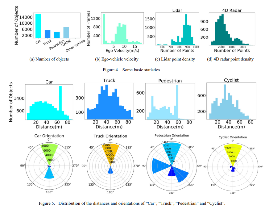 盘点四款主流自动驾驶4D Radar数据集与检测模型-开发者社区-阿里云