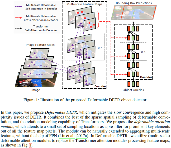 DETR系列大盘点 | 端到端Transformer目标检测算法汇总！（上）-阿里云开发者社区