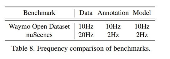 谷歌3D多目标跟踪新基线 | SimpleTrack：理解和重新思考3D多目标跟踪-阿里云开发者社区