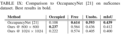 NVRadarNet模型深度解析纯Radar BEV障碍物与可行驶区域检测-开发者社区-阿里云