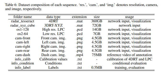 盘点四款主流自动驾驶4D Radar数据集与检测模型-开发者社区-阿里云