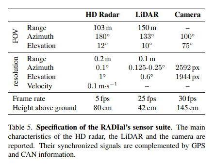 大火的4D Radar数据集及基线模型汇总-阿里云开发者社区