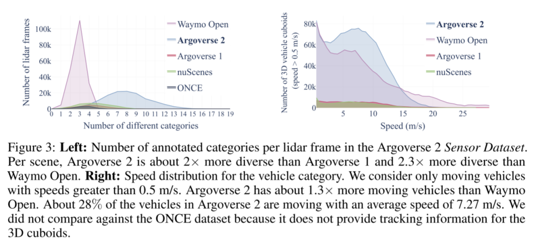 最新多传感器融合基准 | Argoverse 2：用于感知和预测的下一代数据集（上）-阿里云开发者社区