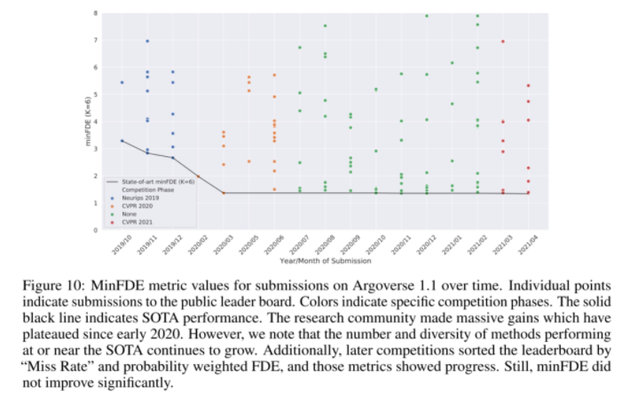 Argoverse 2数据集3D检测点云与运动预测基准-开发者社区-阿里云