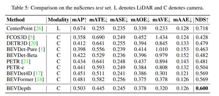 超全 | 基于纯视觉Multi-Camera的3D感知方法汇总！（下）-阿里云开发者社区