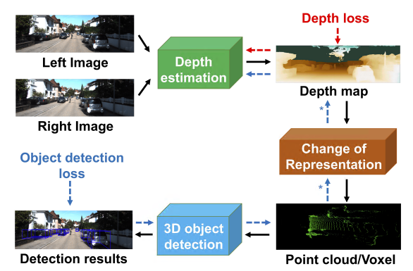 超全汇总 | 基于Camera的3D目标检测算法综述！（单目/双目/伪激光雷达）-阿里云开发者社区