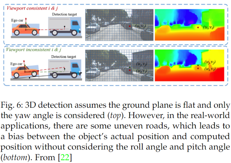 纯视觉3D检测综述！一文详解3D检测现状、趋势和未来方向！（中）-阿里云开发者社区