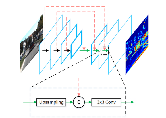 一文尽览 | 基于点云、多模态的3D目标检测算法综述！（Point/Voxel/Point-Voxel）（下）-阿里云开发者社区