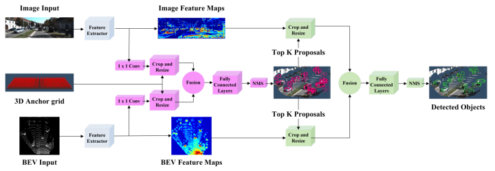 一文尽览 | 基于点云、多模态的3D目标检测算法综述！（Point/Voxel/Point-Voxel）（下）-阿里云开发者社区