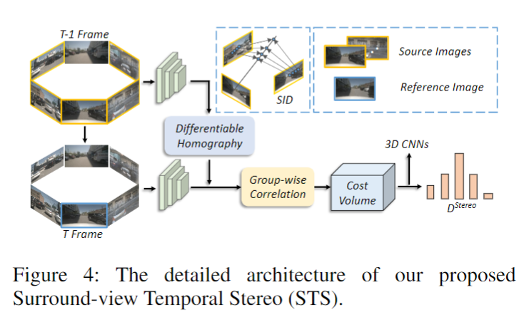 纯视觉3D目标检测新SOTA！STS：基于Camera的深度估计新方法-阿里云开发者社区