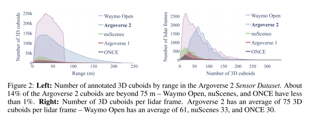 深度解析Argoverse 2三大数据集传感器激光雷达与运动预测-开发者社区-阿里云