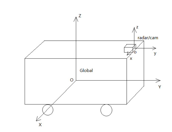 多传感器融合 | CenterFusion：毫米波雷达和相机后融合3D检测算法-阿里云开发者社区