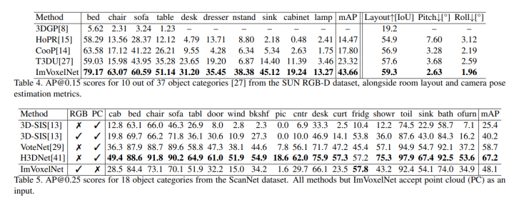 纯视觉多相机3D目标检测BEV主流方案解析-开发者社区-阿里云