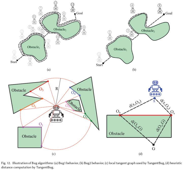 最新导航综述！SLAM方法/数据集/传感器融合/路径规划与仿真多个主题（下）-阿里云开发者社区