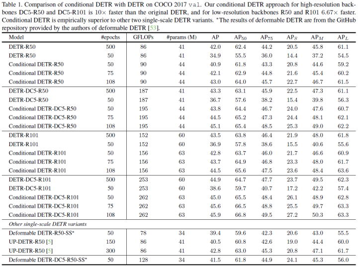 DETR系列大盘点 | 端到端Transformer目标检测算法汇总！（下）-阿里云开发者社区