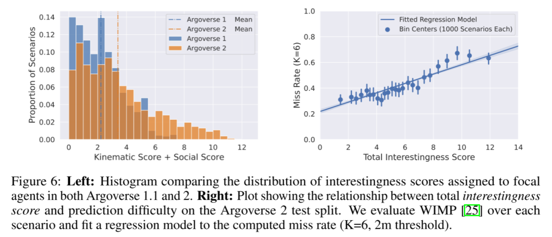 最新多传感器融合基准 | Argoverse 2：用于感知和预测的下一代数据集（上）-阿里云开发者社区
