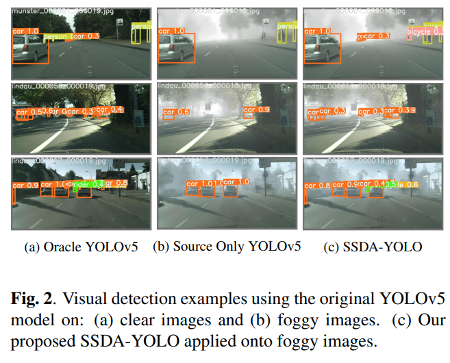 SSDA-YOLO：用于跨域目标检测的半监督域自适应YOLO方法-阿里云开发者社区
