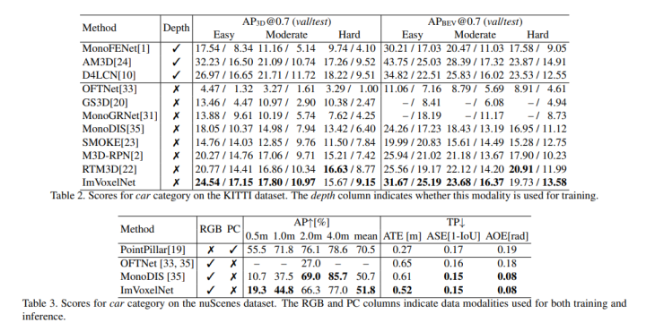 超全 | 基于纯视觉Multi-Camera的3D感知方法汇总！（上）-阿里云开发者社区