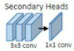 多传感器融合 | CenterFusion：毫米波雷达和相机后融合3D检测算法-阿里云开发者社区