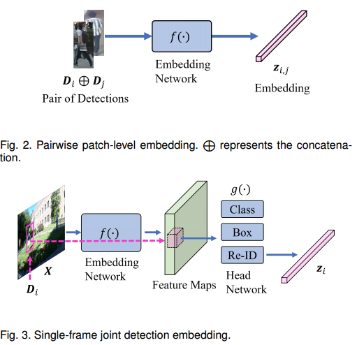 2022最新综述！一文详解多目标跟踪方法最新进展（单帧/多帧/特征/相关性）-阿里云开发者社区