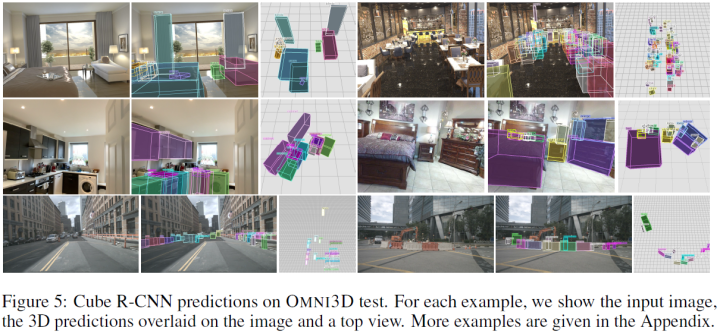 最新！OMNI3D：3D目标检测的大型基准和模型（Meta AI）-阿里云开发者社区