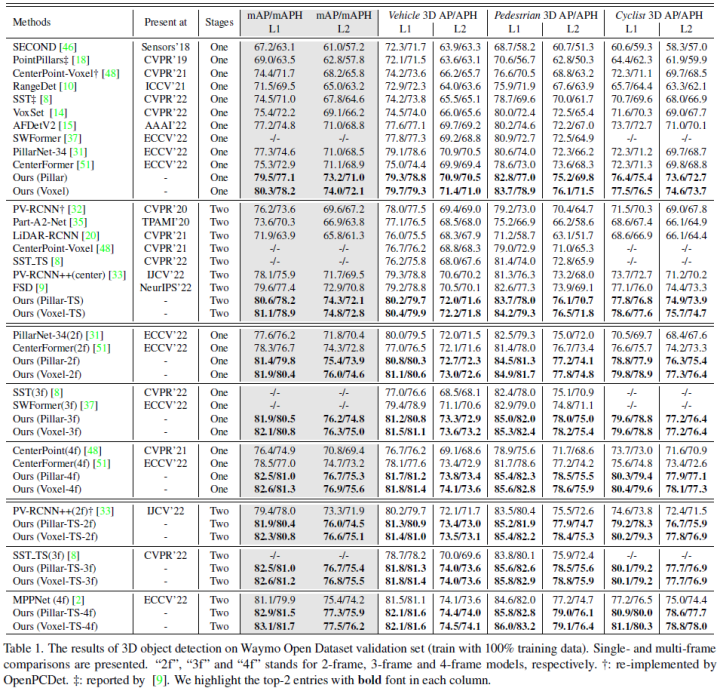 实时部署！DSVT：3D动态稀疏体素Transformer主干（北大&华为）-阿里云开发者社区
